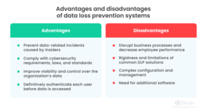 Data Loss Prevention (DLP) Systems: What They Are & Key Benefits | Syteca